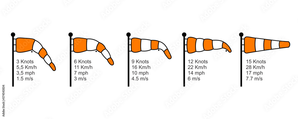 Wind speed and direction diagram vector illustration. An orange and ...