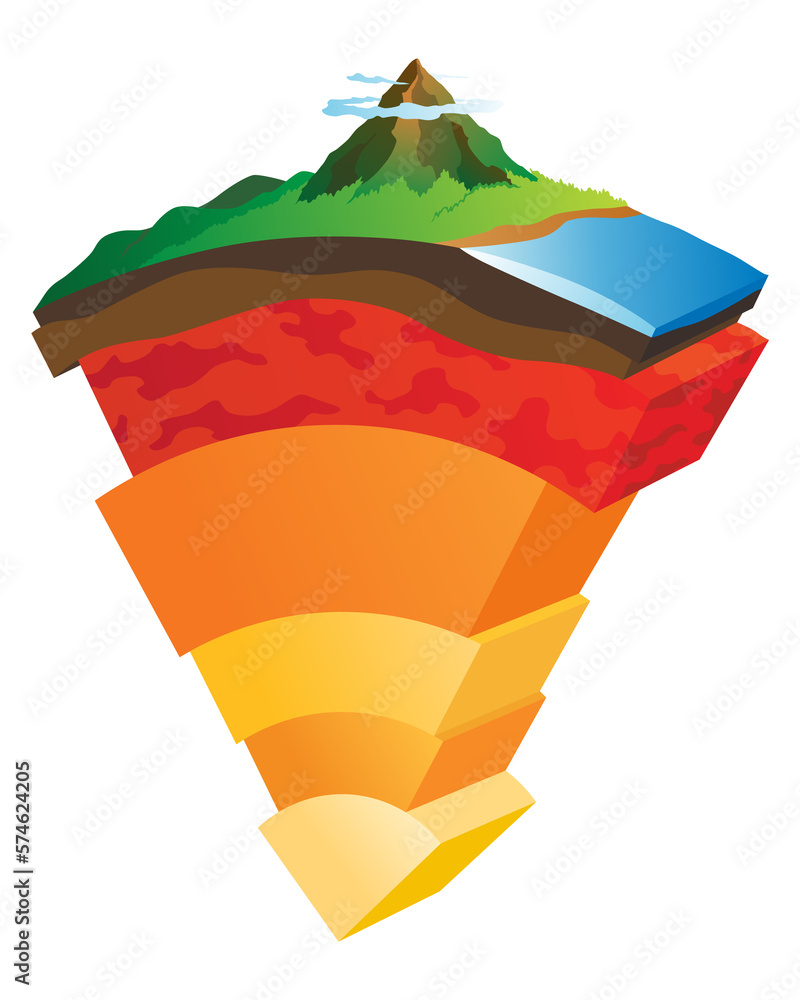Lithosphere earth layers structure. Planet geology school scheme ...