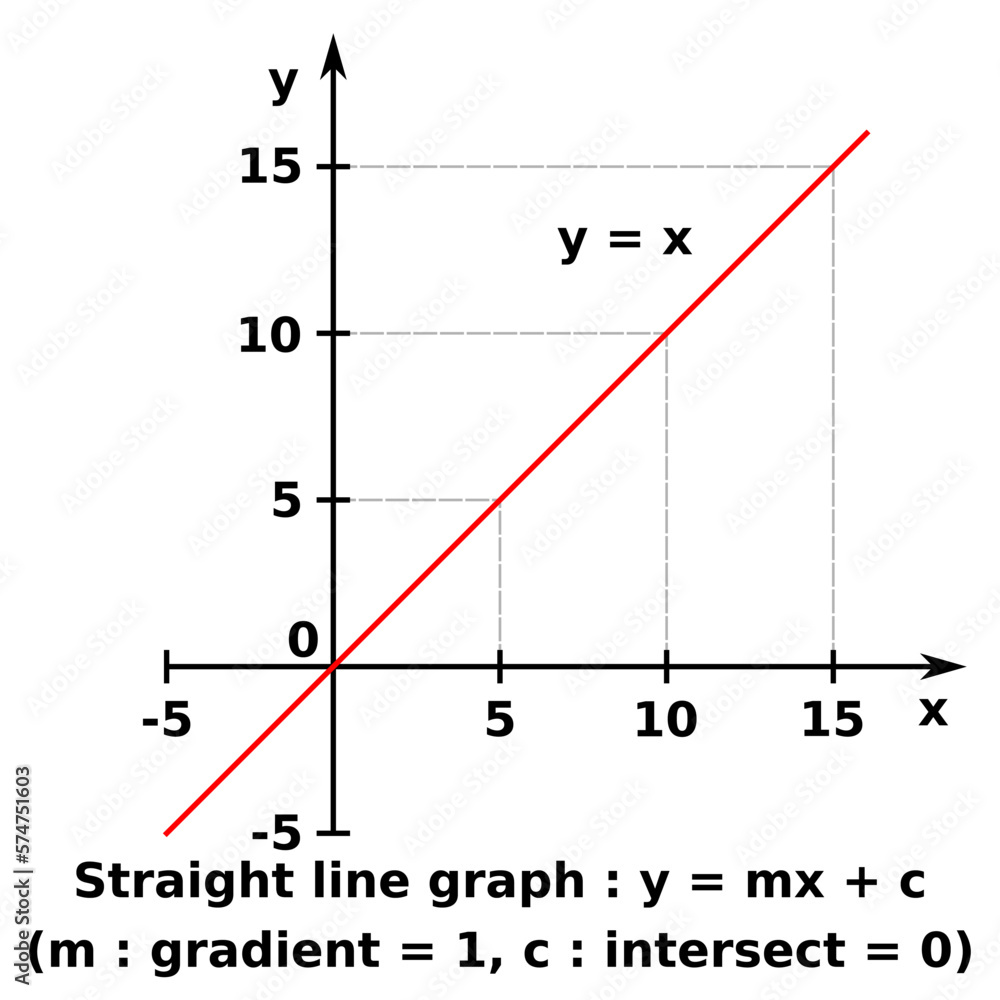 Vector graphic of a graph of x against y of a linear function. The ...