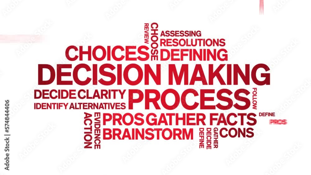 decision making process animated tag word cloud;text design animation ...