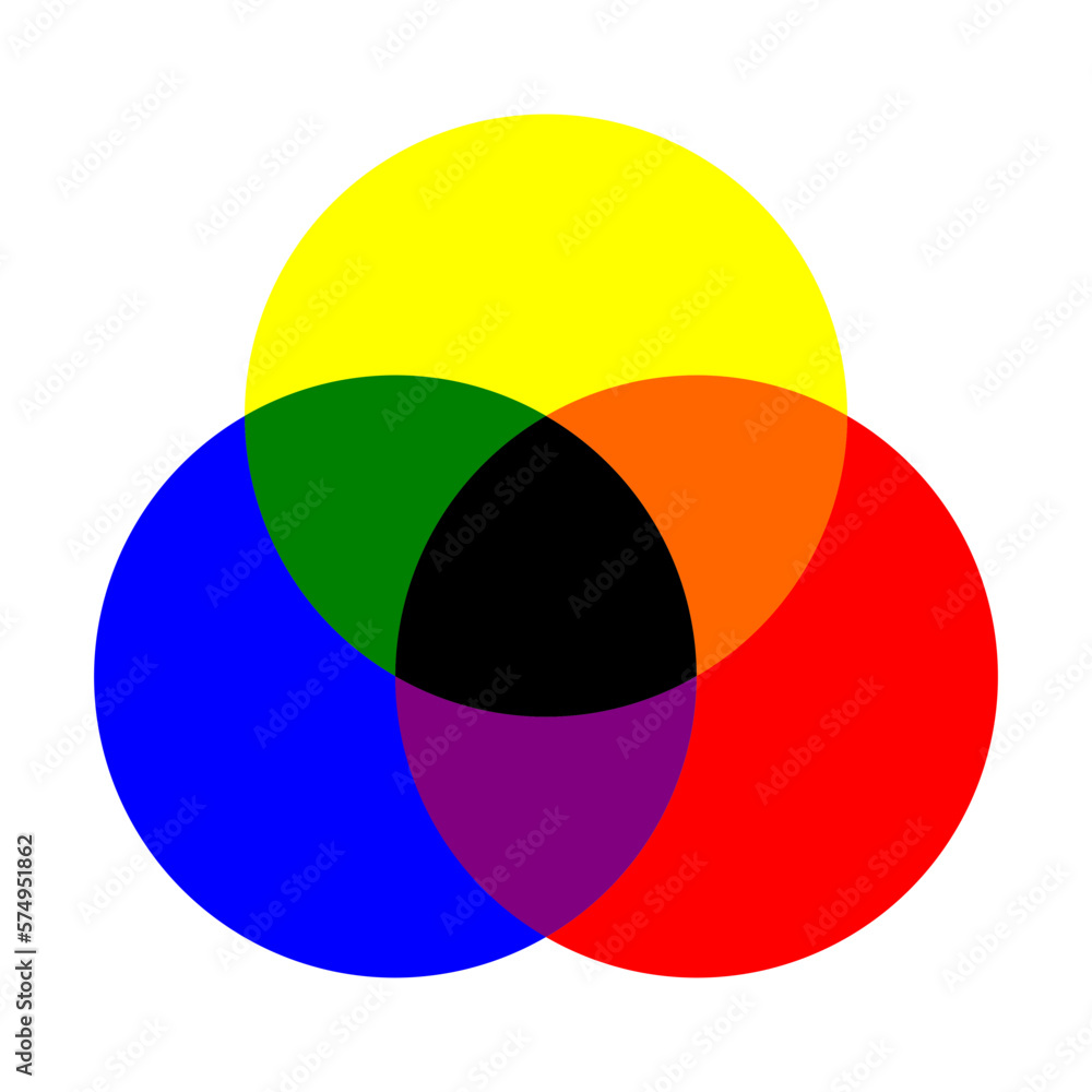 RYB Color Scheme Model of the Primary Colors Red, Yellow and Blue and ...