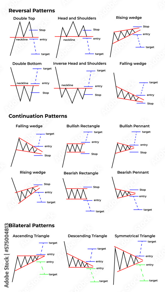 Vetor de Bilateral Patterns. Reversal pattern. Continuation Patterns ...