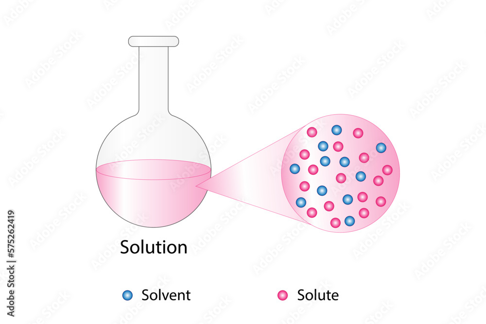 Solutions. Solubility homogeneous mixture. Solute, solvent and solution ...