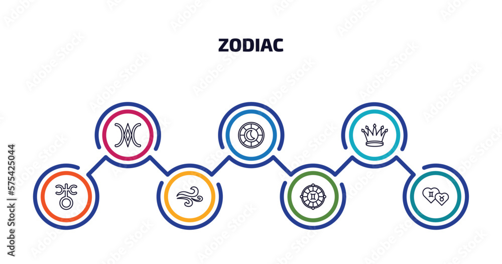 zodiac infographic element with outline icons and 7 step or option ...