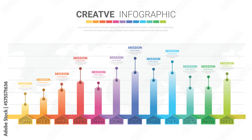 Gantt chart for 12 months, project timeline with seven stages ...