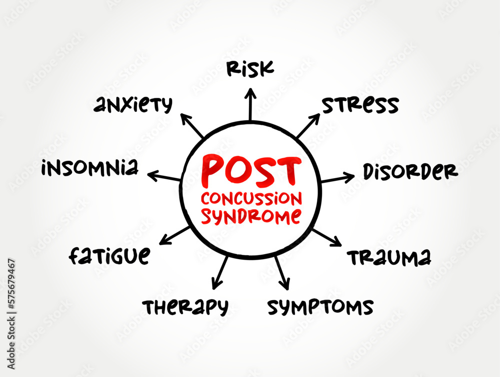 Stockvektorbilden Post concussion Syndrome Set Of Symptoms That May stockvektorbilden-post-concussion-syndrome-set-of-symptoms-that-may