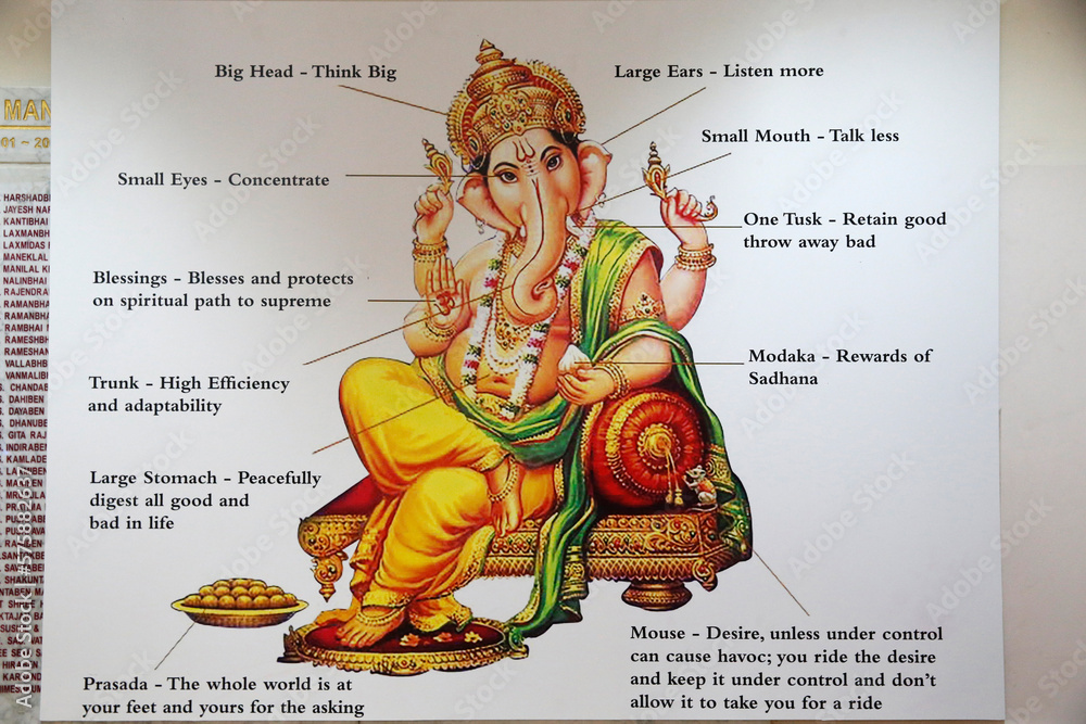 Sanatan Mandir hindu temple, Leicester. Poster explaining Ganesh's ...
