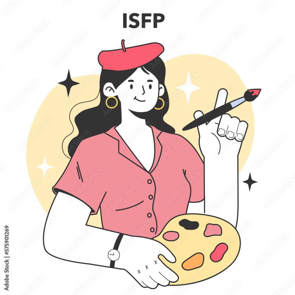 MBTI type. Character with the introverted, observant, feeling, and ...