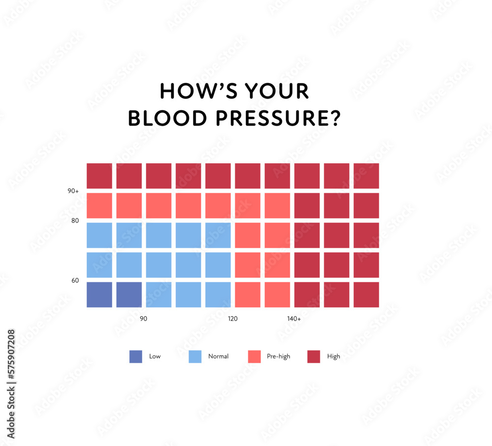 Blood pressure infographic. Vector flat illustration. Health care ...