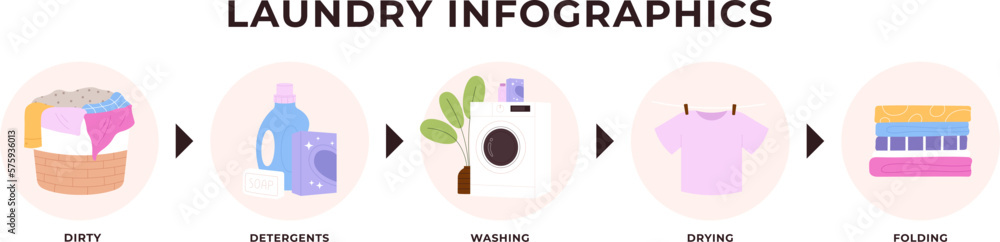 Laundry service infographics, wash clothes step by step. Cartoon washer ...