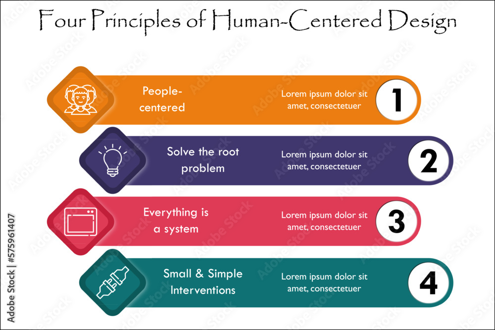 Four Principles of human centered design with icons and description ... Four Principles of human centered design with icons and description ...