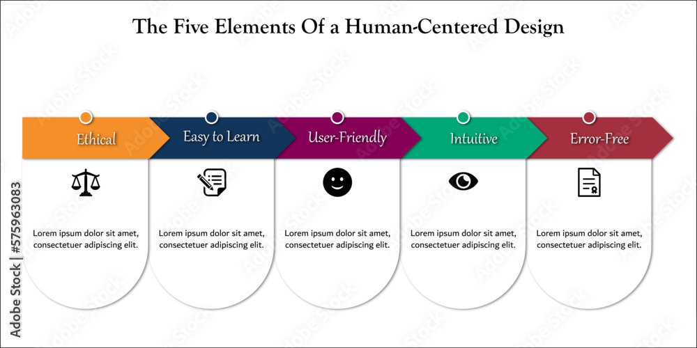 Five elements of a human centered design with icons and description ...