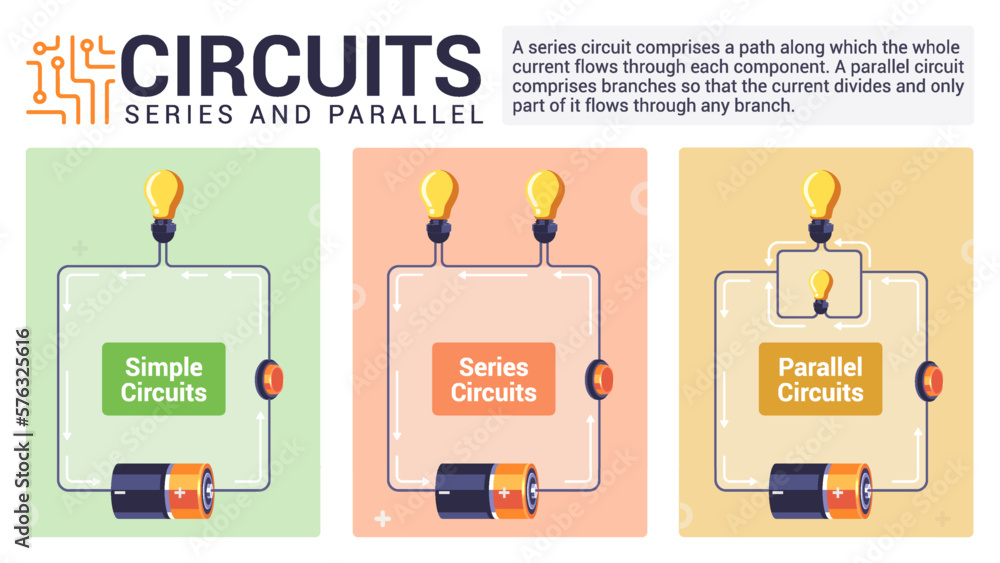 Parallel And Series Electric Circuits Experiment Vector Illustration Design Stock Vector