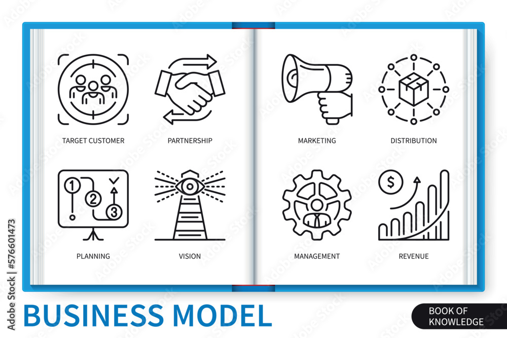 Business model infographics elements set. Target customer, distribution ...