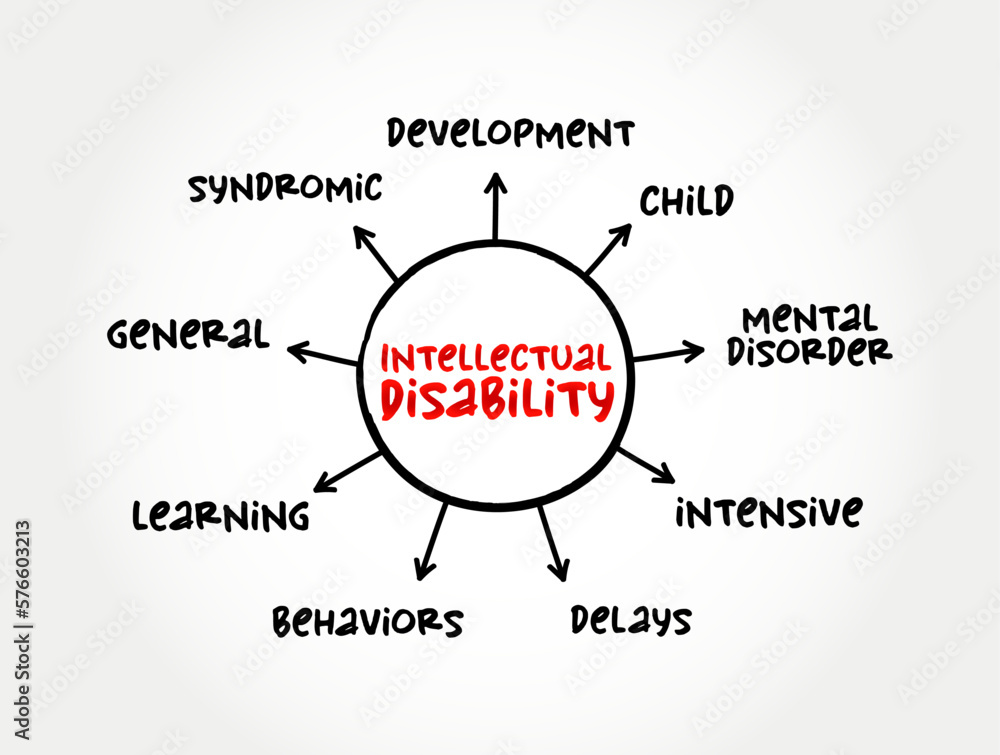 Intellectual disability - generalized neurodevelopmental disorder, mind ...