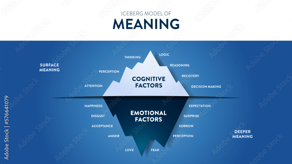 The Iceberg Model of Meaning hidden iceberg infograpic template banner ...