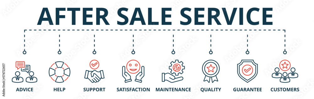 Banner of after sales service web vector illustration concept with icons of advice, help ...