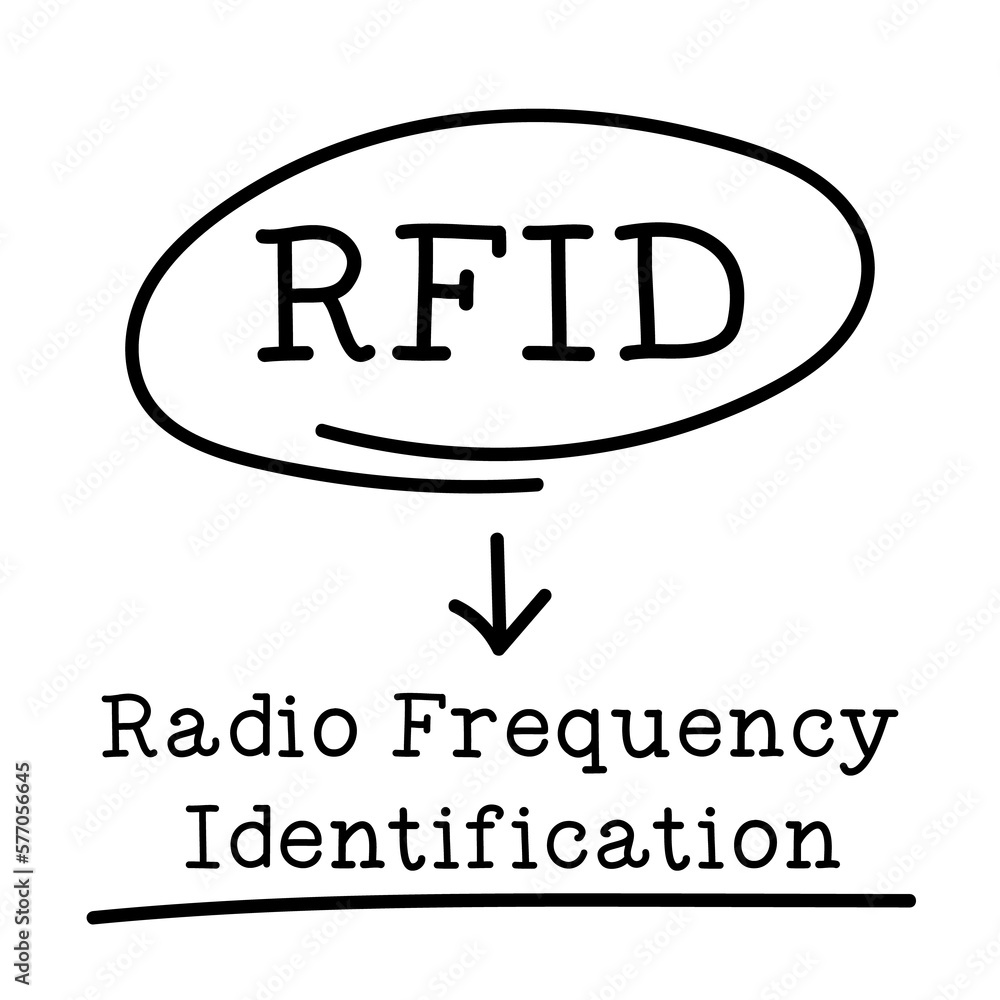 Letter of abbreviation RFID in circle and word Radio-frequency ...