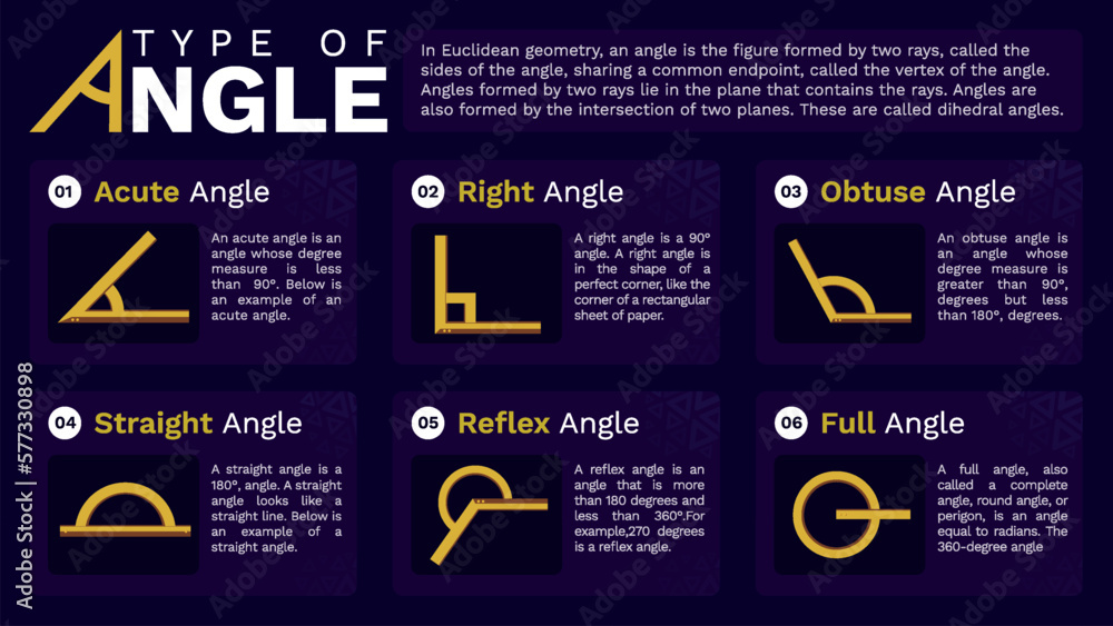 Visualizing Angles: Exploring Different Types of Angle Vectors ... Visualizing Angles: Exploring Different Types of Angle Vectors ...