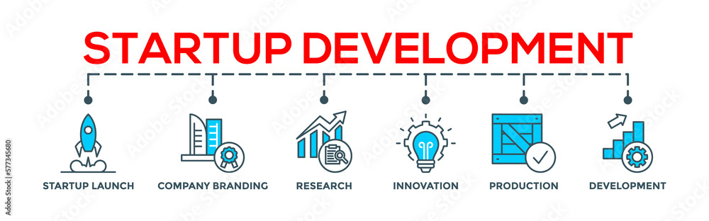 Startup development concept banner web infographic with icon of startup ...