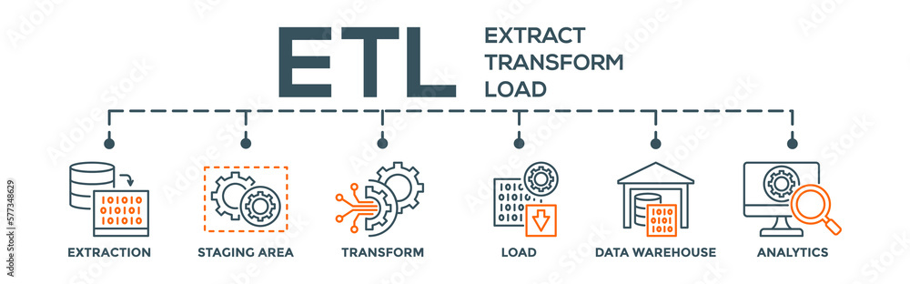 ETL - Extract Transfer Load concept banner web infographic with icon of ...