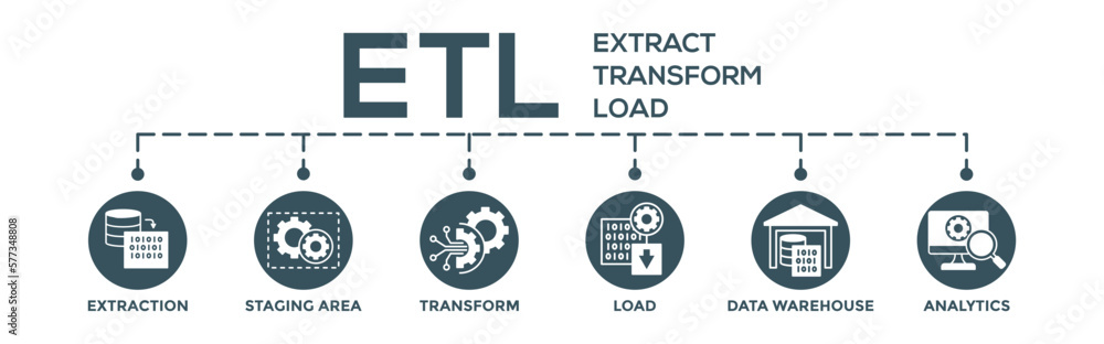 ETL - Extract Transfer Load concept banner web. Editable infographic ...