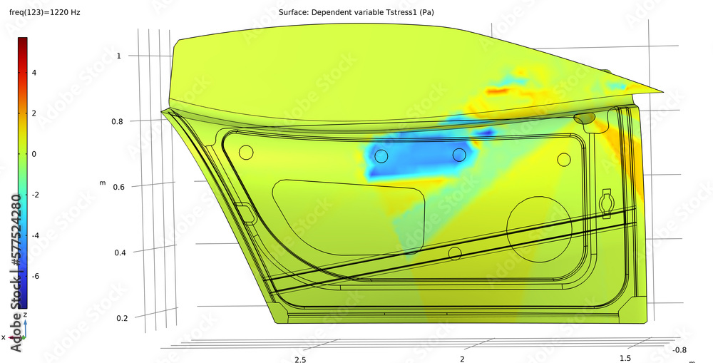 Graph of dependent variable stress (pressure). A study in the frequency ...