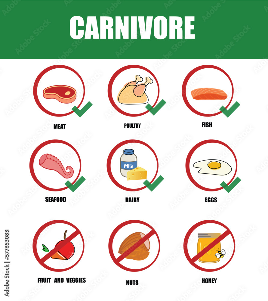 Carnivore. Types of diets and nutrition plans from weight loss ...