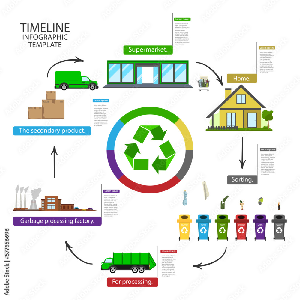 Garbage recycling scheme. Illustration with green infographics for ...