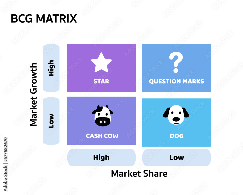 Vetor de BCG Matrix or Growth Share Matrix. Business infographic design ...