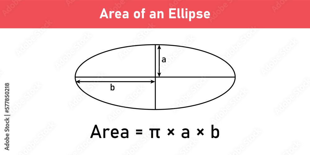 Area formula of ellipse shapes. Area formulas for ellipse 2d shapes. Vector illustration ...
