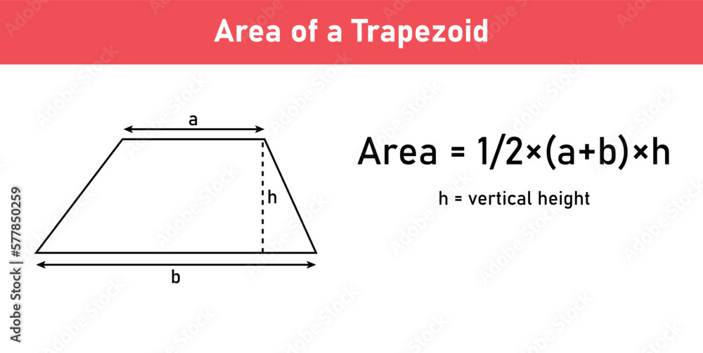 Area formula of trapezoid shapes. Area formulas for trapezium 2d shapes ...