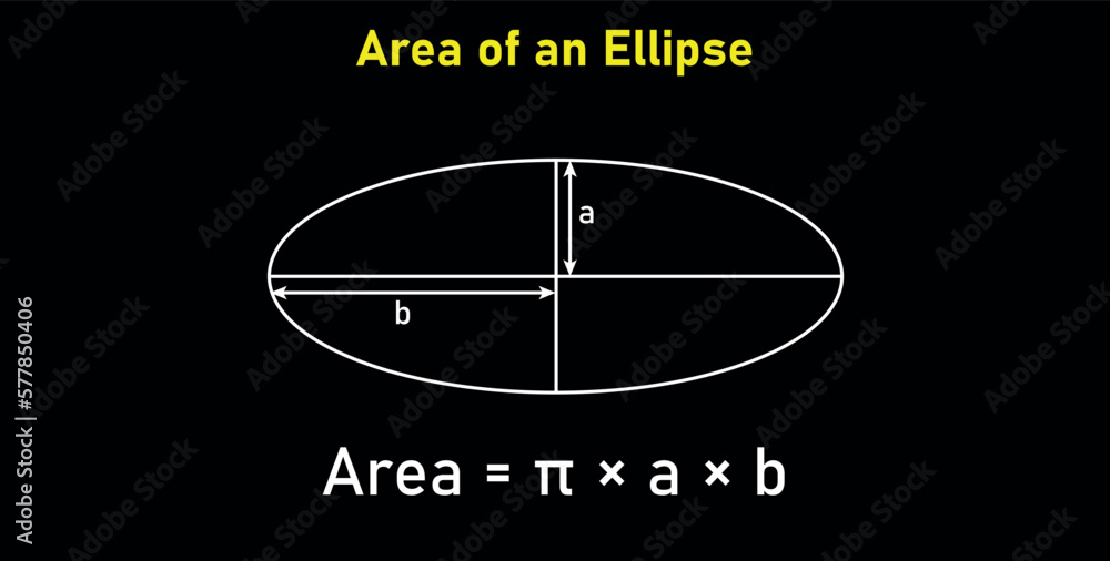 Area formula of ellipse shapes. Area formulas for ellipse 2d shapes. Vector illustration ...