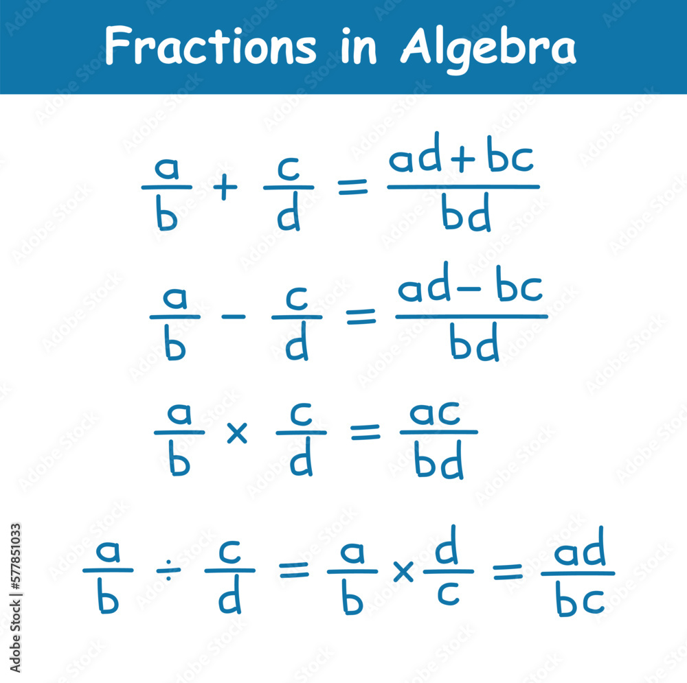 Fractions in algebra. mathematics poster. Adding, subtraction ...