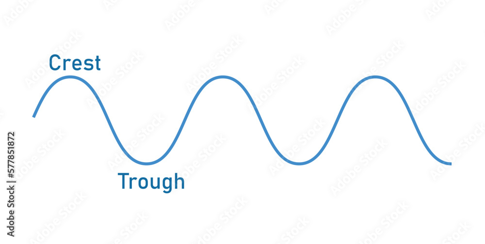 Parts of a transverse wave in physics. The basic properties of waves ...