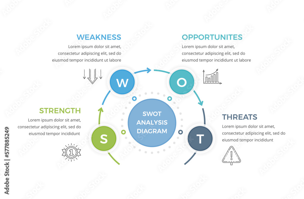 Poster SWOT analysis diagram with icons, infographic template – Wall ...