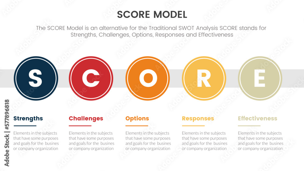 score business assessment infographic with big circle timeline right ...