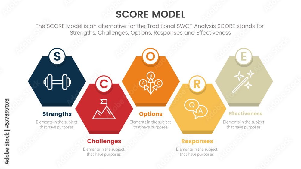 score business assessment infographic with honeycomb right direction ...