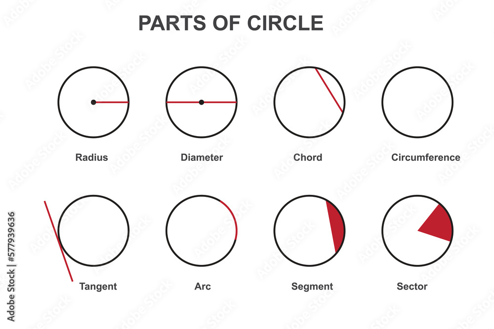 Different Parts Of A Circle Radius Diameter Circumference Chord different-parts-of-a-circle-radius-diameter-circumference-chord