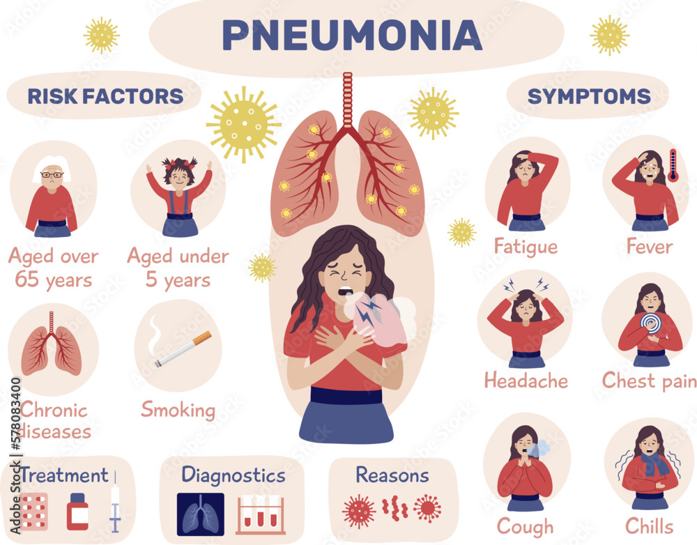 Pneumonia infographic. Health problem with lung bacterias attack human ...