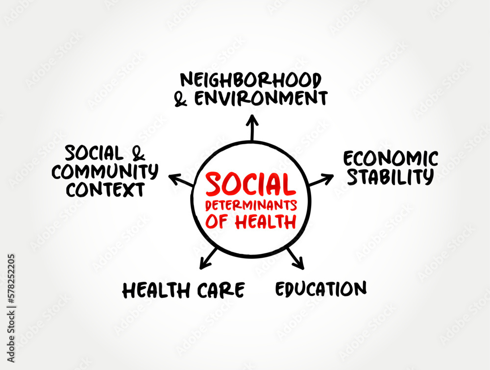 Social determinants of health - economic and social conditions that ...