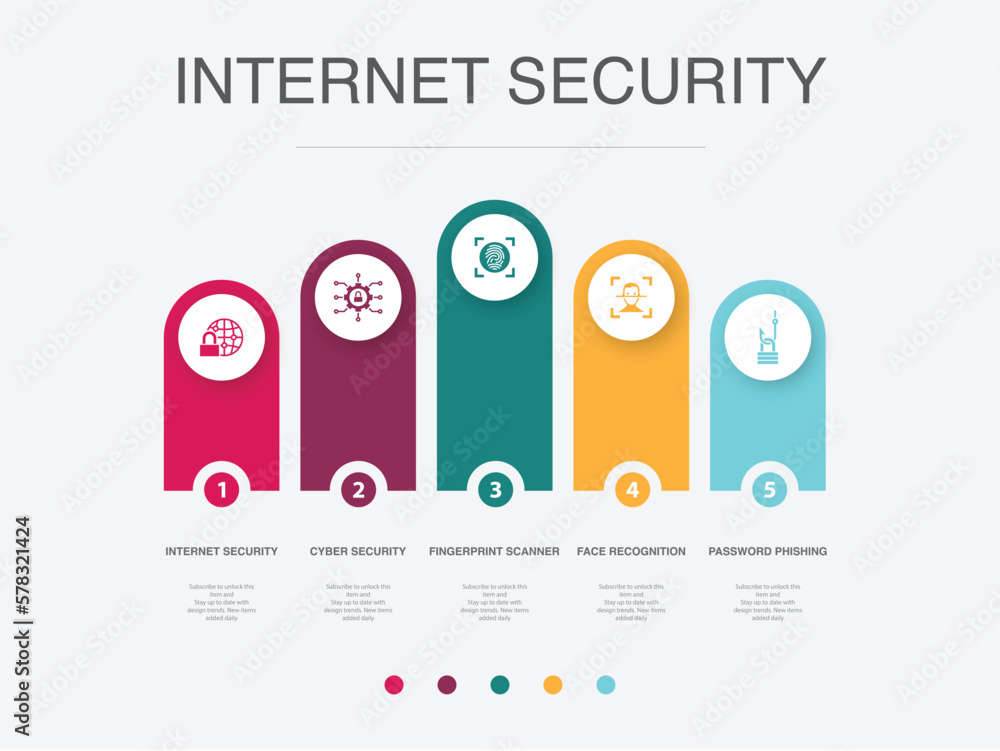 Internet Security, cyber security, fingerprint scanner, face ...
