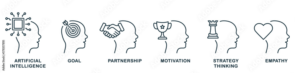 Human Mind Process Line Set. AI, Goals, Motivation, Strategy Thinking ...