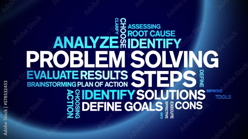 Problem Solving Steps animated tag word cloud;text design animation ...