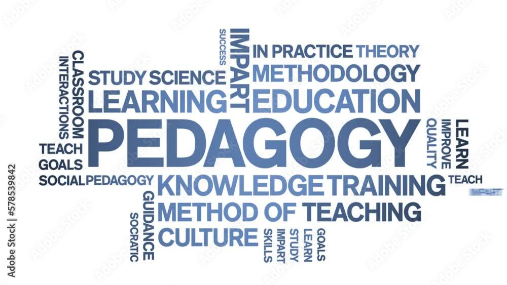 Pedagogy animated tag word cloud;text design animation kinetic ...
