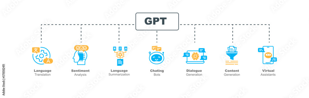 GPT applications concept with icons. Dialogue Generation, Sentiment ...