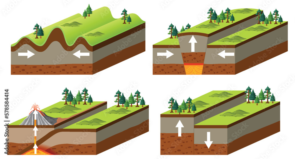 Types of tectonic plate boundaries Stock Vector | Adobe Stock