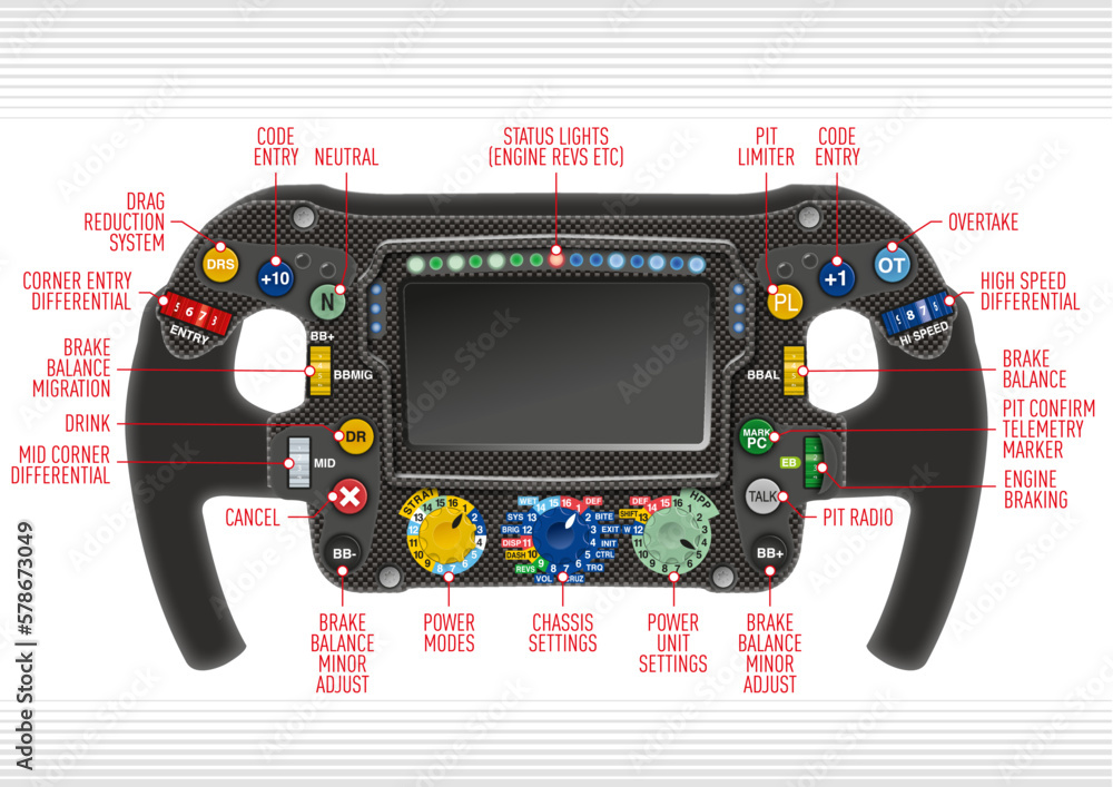 Formula 1 Mercedes-AMG W14 Steering Wheel 2023 with explanatory labels ...