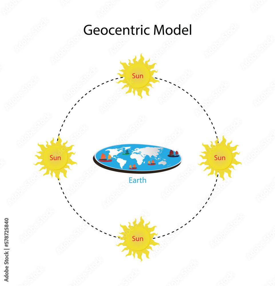 Earth Centered Model