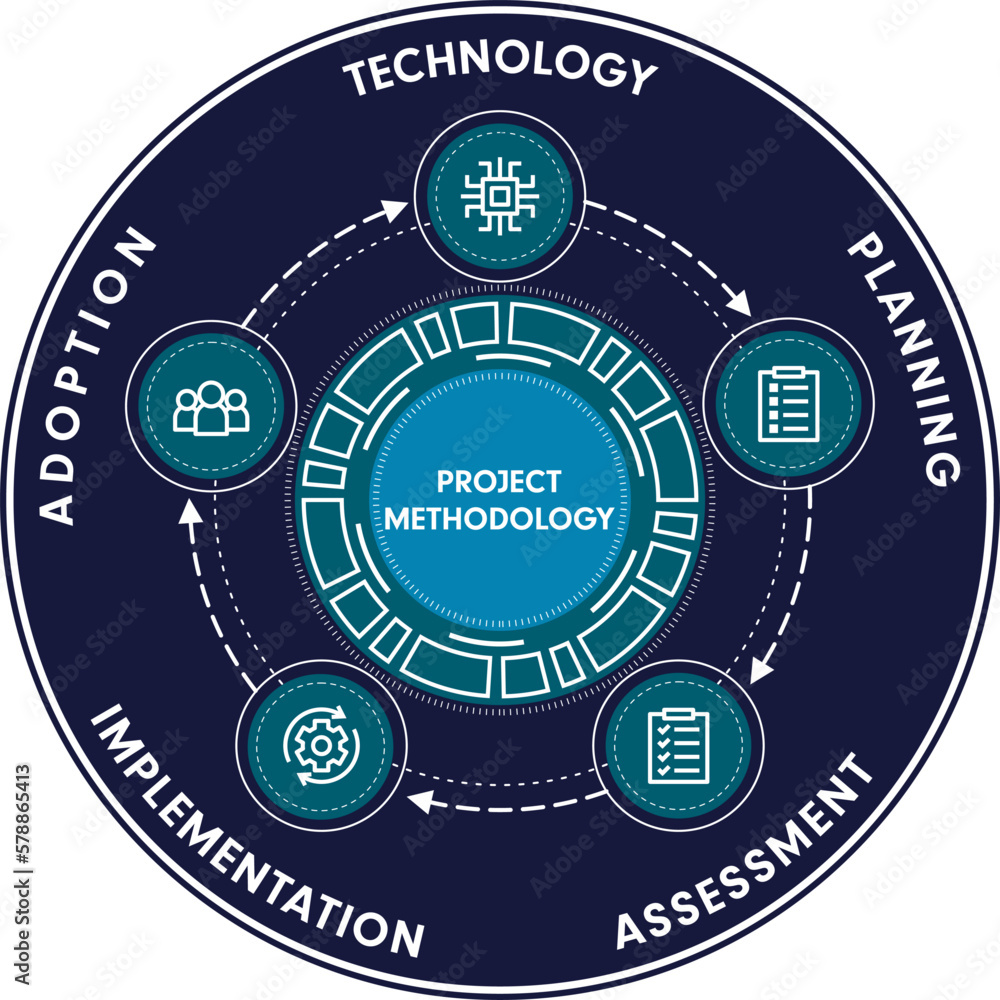 Business strategy round infographic core values Stock Vector | Adobe Stock